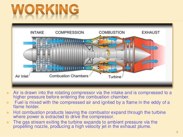 Introduction to turbojet engines