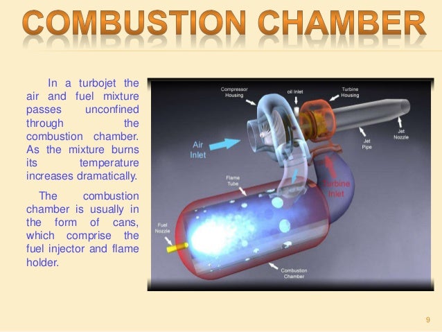 Introduction to turbojet engines