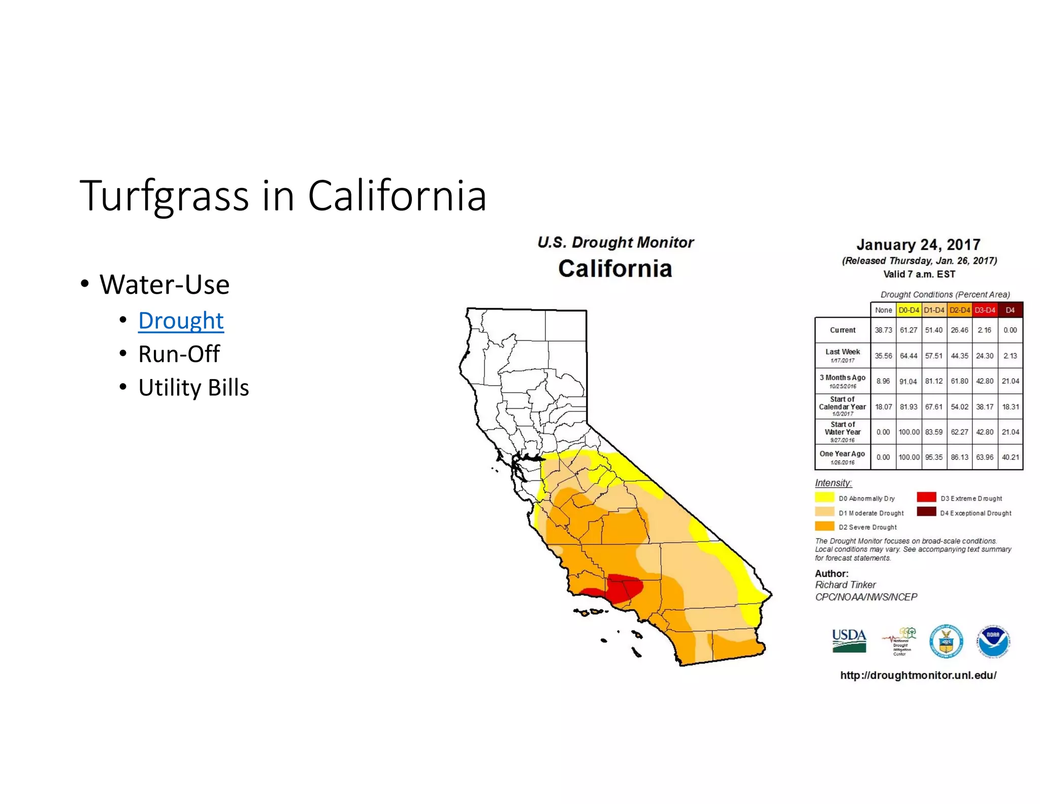 Introduction to Turfgrass Management | PDF