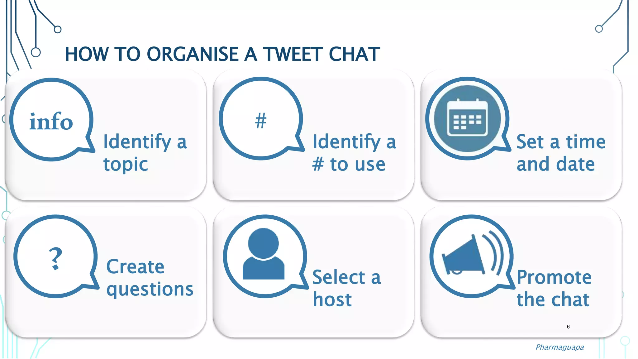 Introduction to tweet chats | PPT