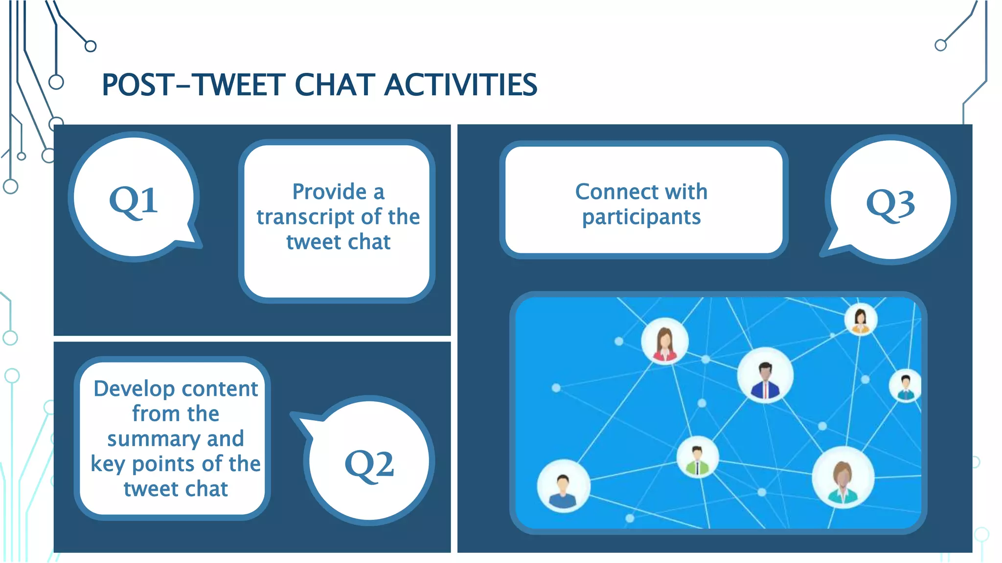 Introduction to tweet chats | PPT