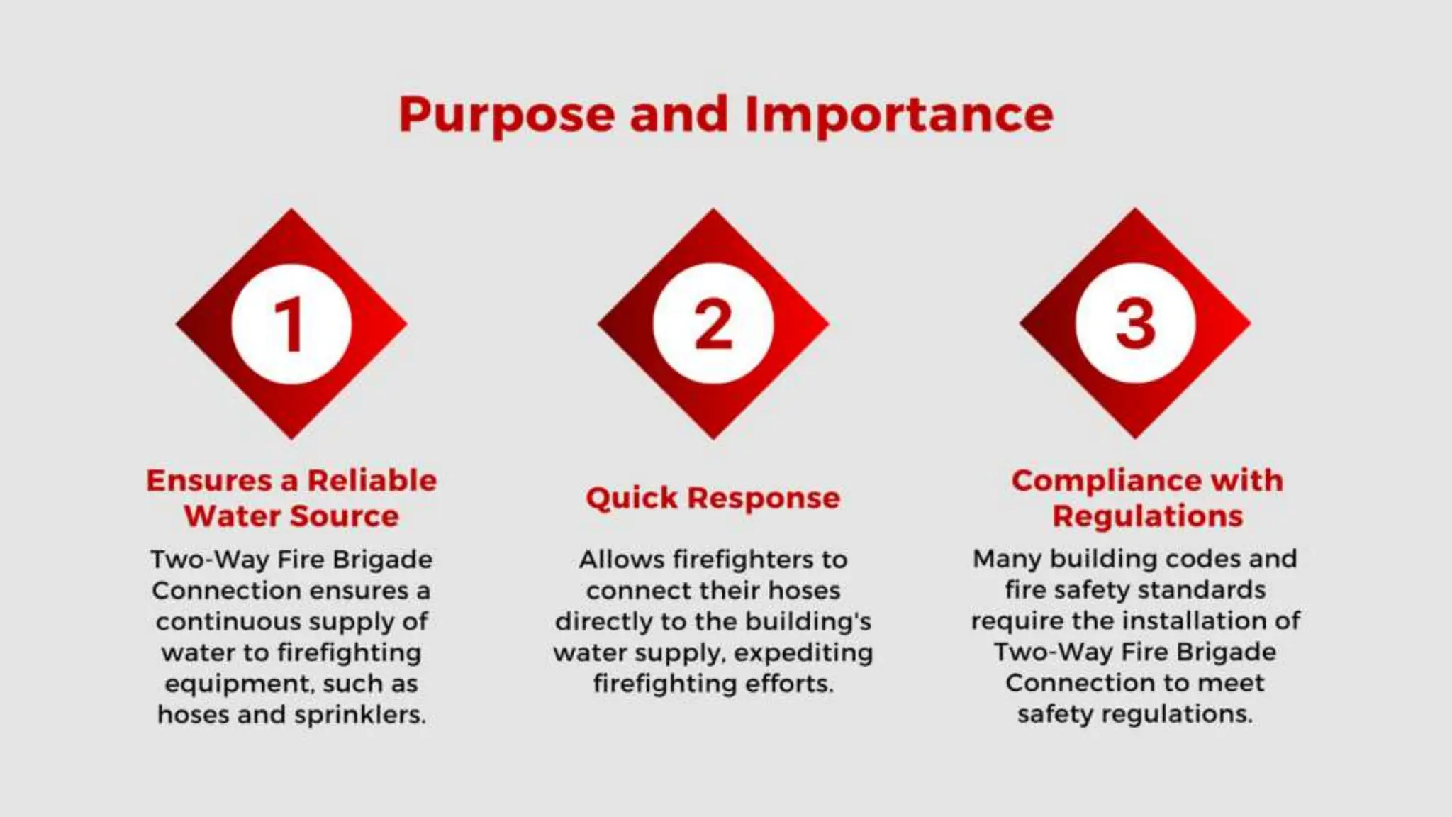 Introduction to Two Way Fire Brigade Connection | PPTX