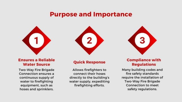 Introduction to Two Way Fire Brigade Connection | PPTX