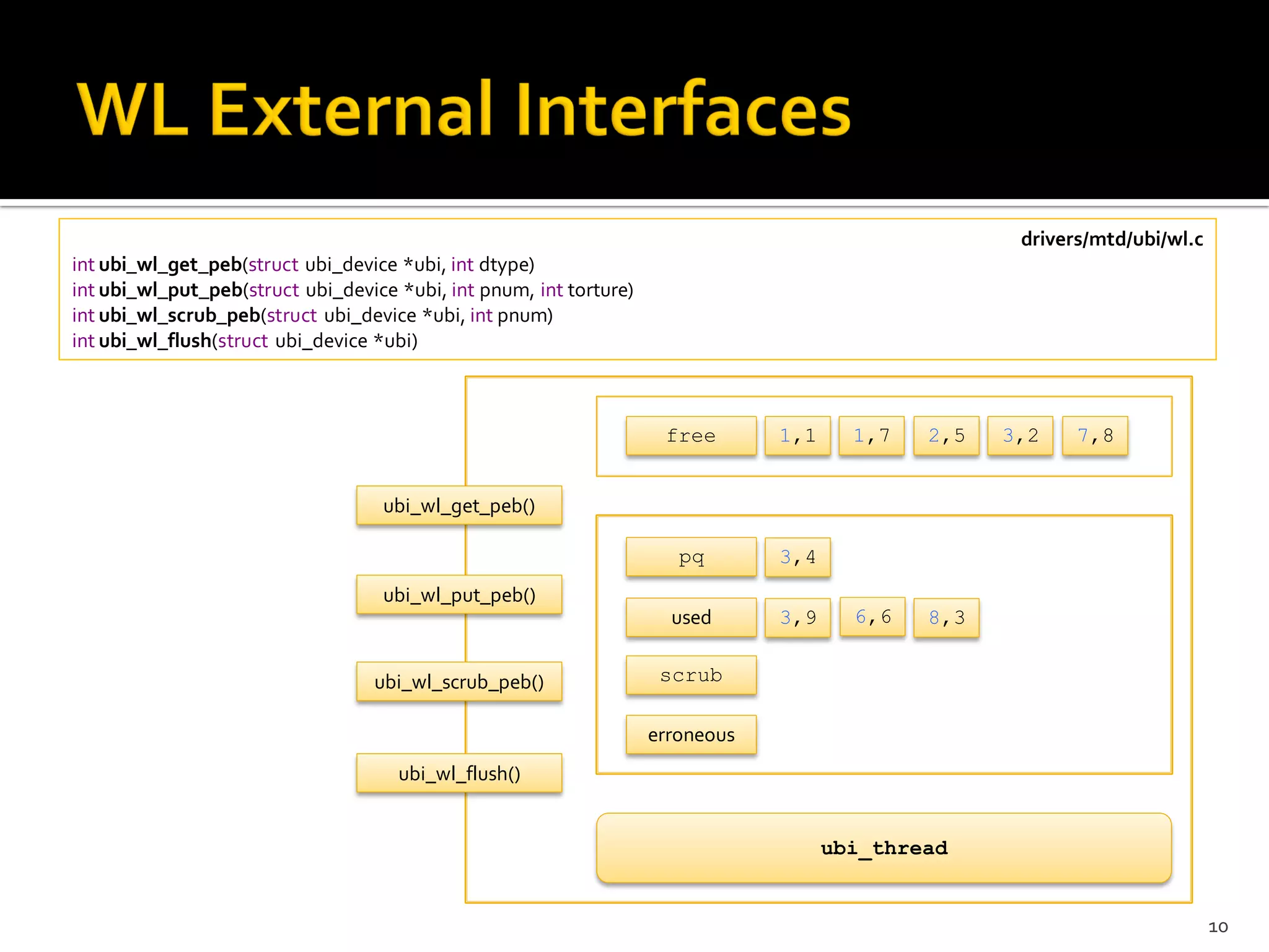 Introduction to UBI | PDF