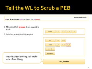 Introduction to UBI | PDF
