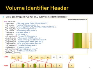 Introduction to UBI | PDF