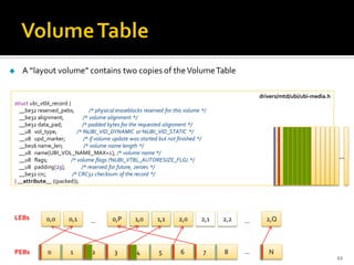 Introduction to UBI | PDF