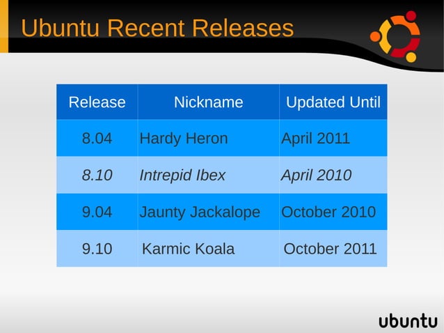 Introduction to Ubuntu | PDF