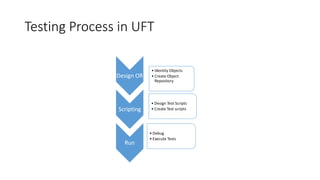 Introduction to Unified Func. Test..pptx