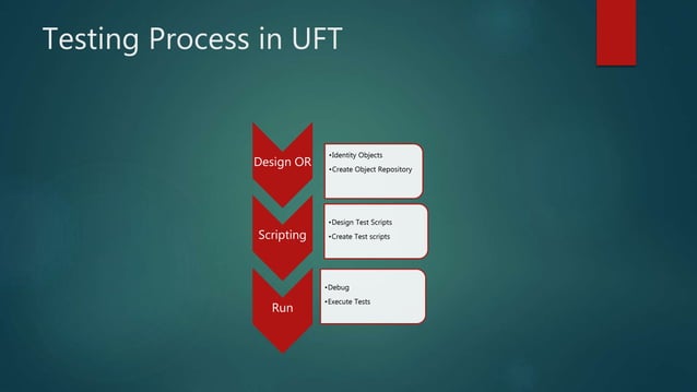 Introduction to Unified Functional Testing 12 (UFT) | PPTX | Computer ...