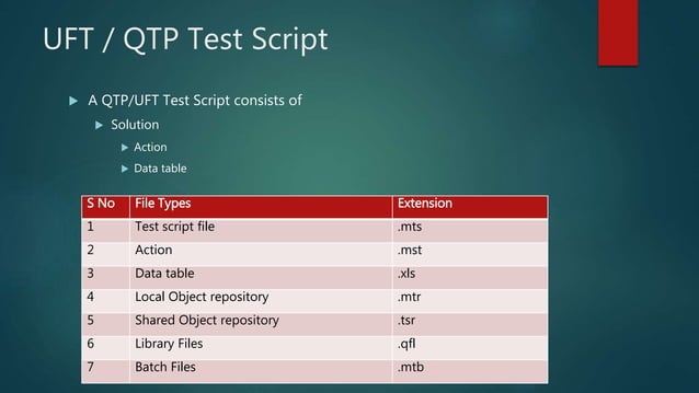 Introduction to Unified Functional Testing 12 (UFT) | PPTX | Computer ...