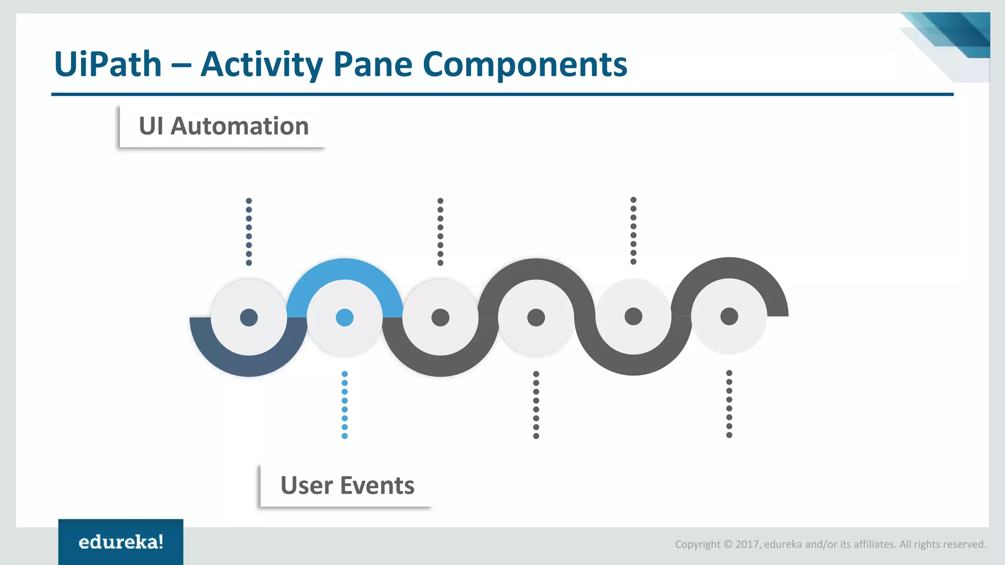 Introduction To UiPath | RPA Tutorial For Beginners | RPA Training ...