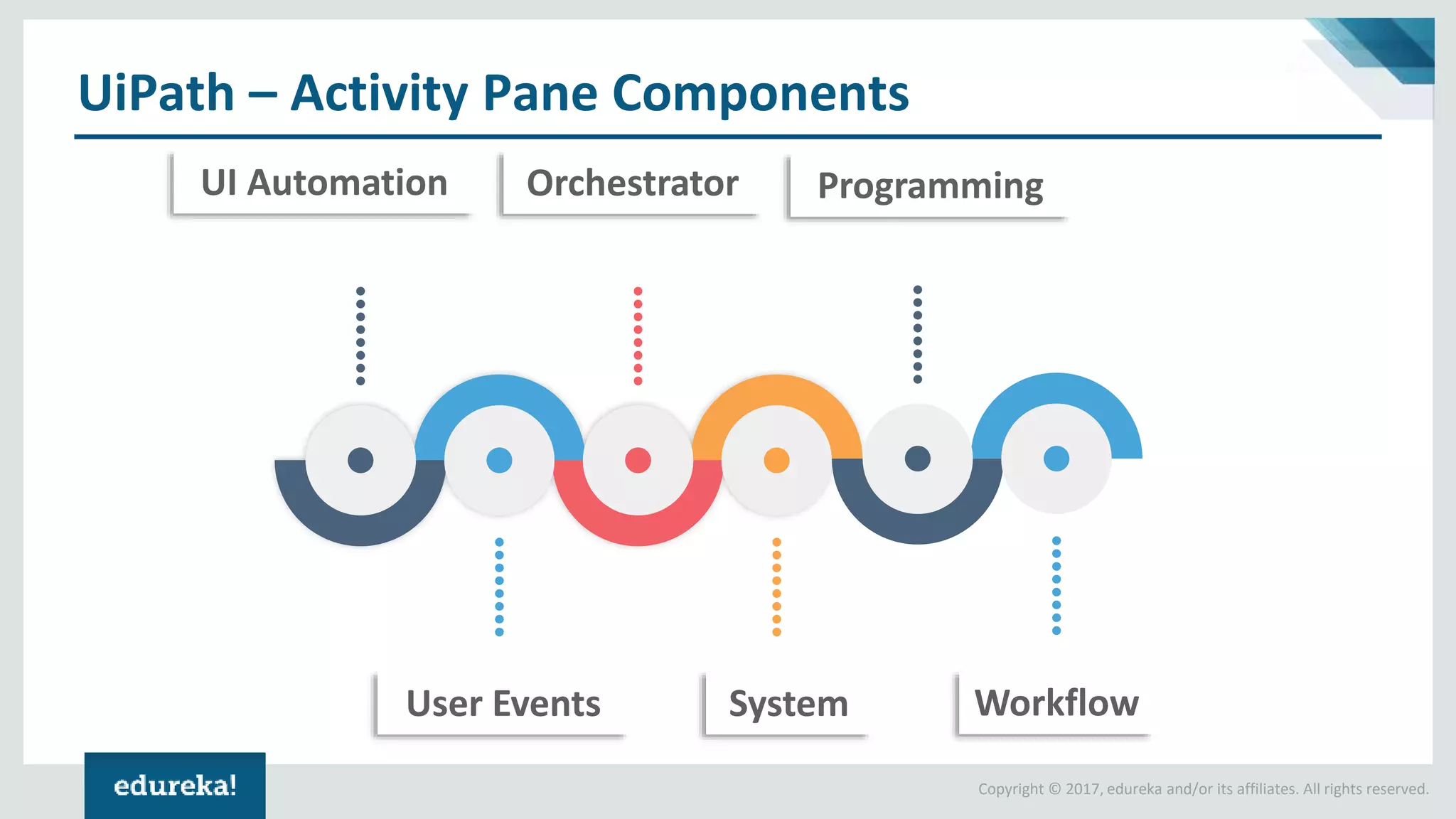 Introduction To UiPath | RPA Tutorial For Beginners | RPA Training ...