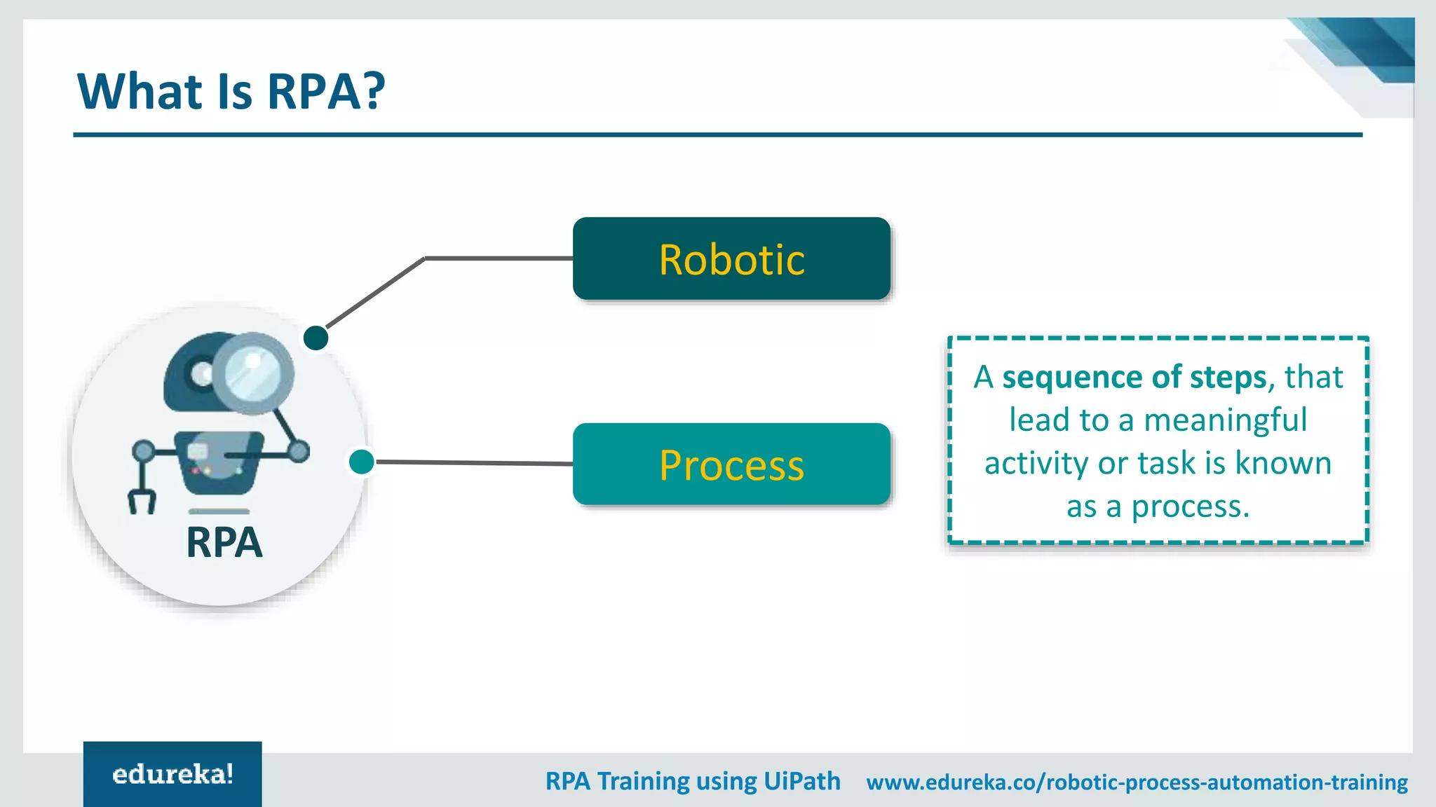 Introduction To Uipath Rpa Tutorial For Beginners Rpa Training