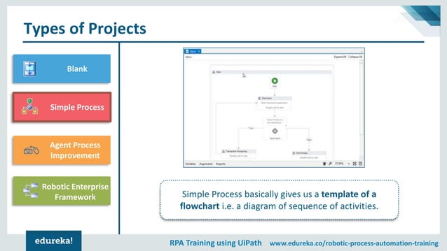 Introduction To UiPath | RPA Tutorial For Beginners | RPA Training using Uipath | Edureka | PDF