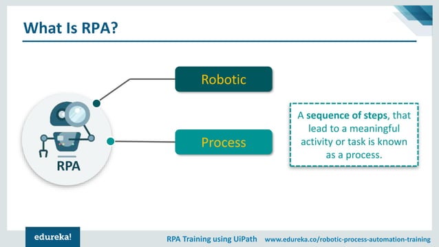 Introduction To UiPath | RPA Tutorial For Beginners | RPA Training ...