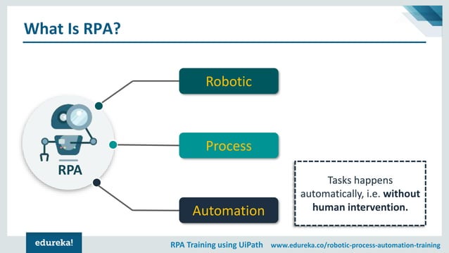 Introduction To UiPath | RPA Tutorial For Beginners | RPA Training using Uipath | Edureka | PDF