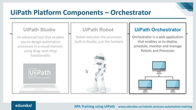 Introduction To UiPath | RPA Tutorial For Beginners | RPA Training ...