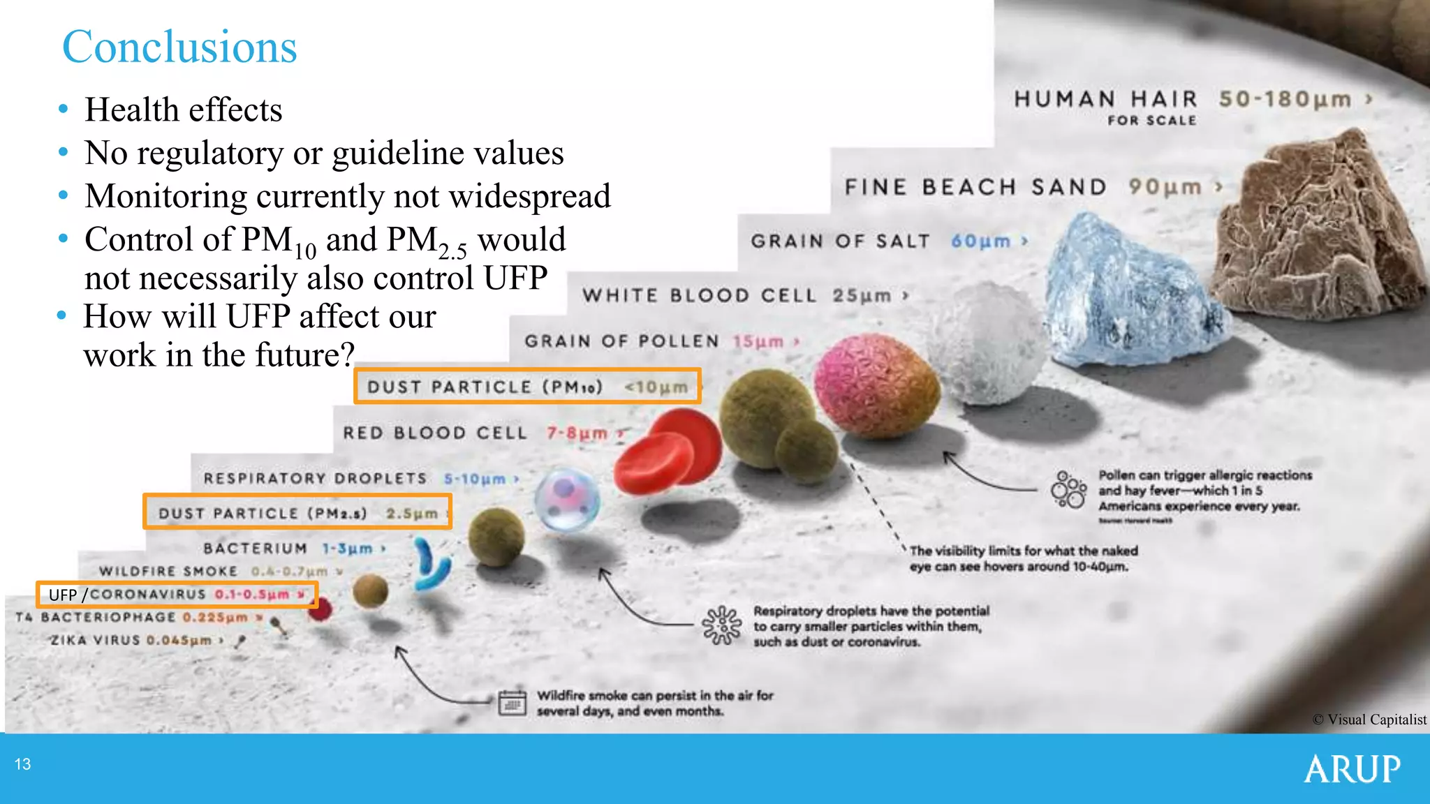 Introduction to ultrafine particles | PPTX