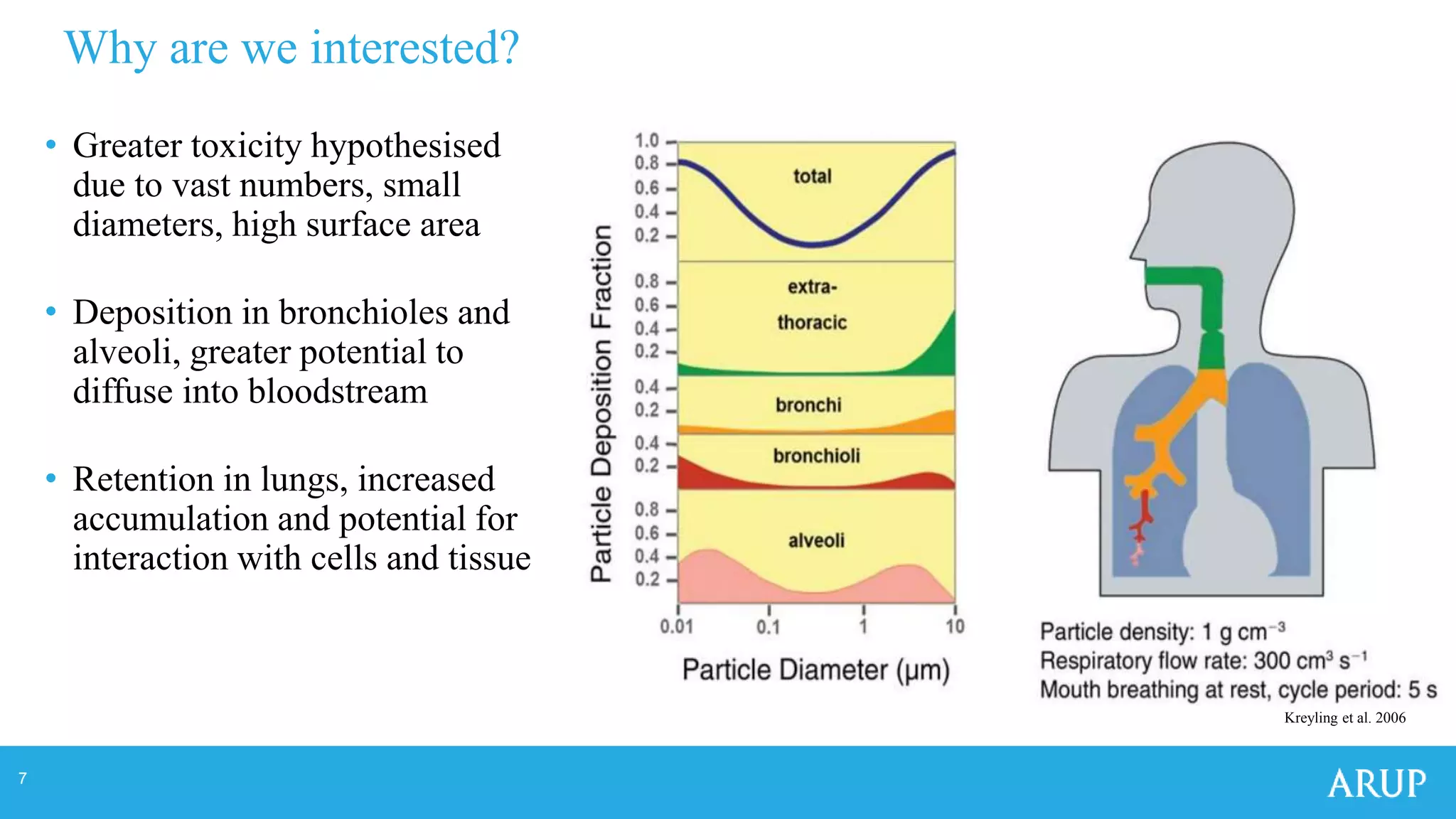 Introduction to ultrafine particles | PPTX