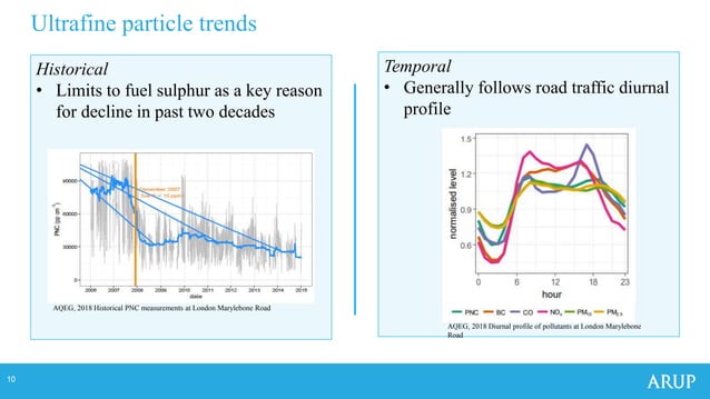 Introduction to ultrafine particles | PPTX