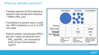 Introduction to ultrafine particles | PPTX