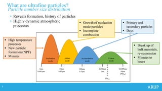 Introduction to ultrafine particles | PPTX