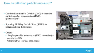 Introduction to ultrafine particles | PPTX