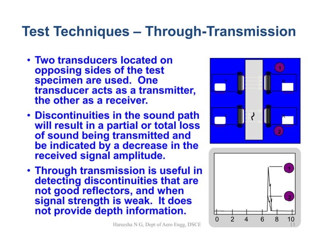 Introduction To Ultrasonic Testing Pdf