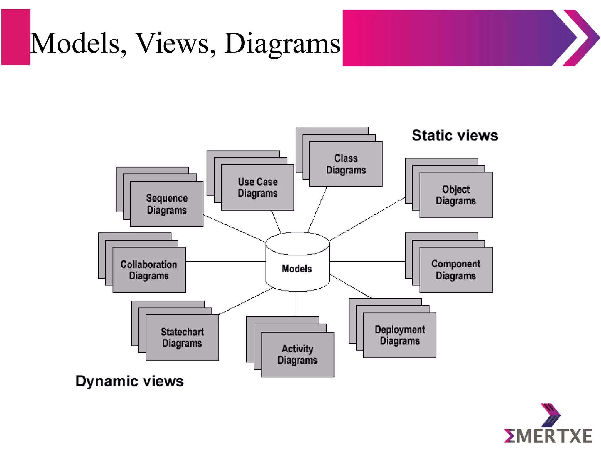 Introduction To Uml Pdf Programming Languages Computing