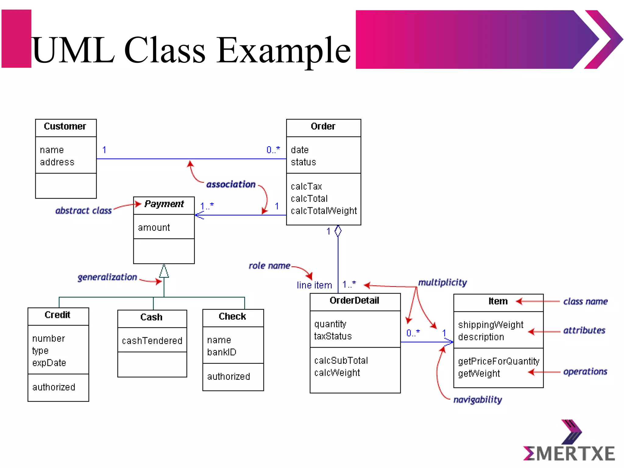 Introduction To Uml Pdf Programming Languages Computing