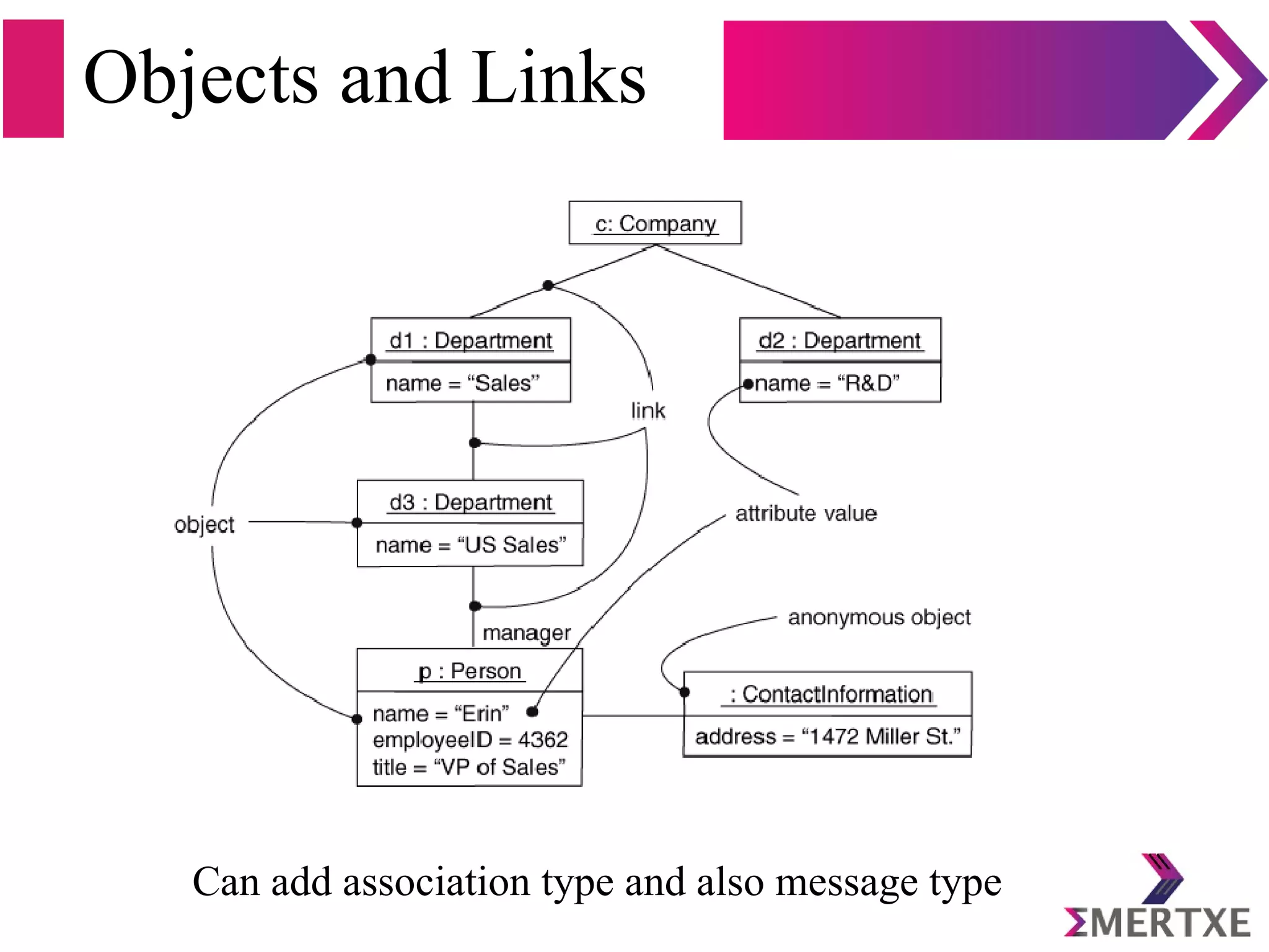 Introduction To Uml Pdf Programming Languages Computing 2245