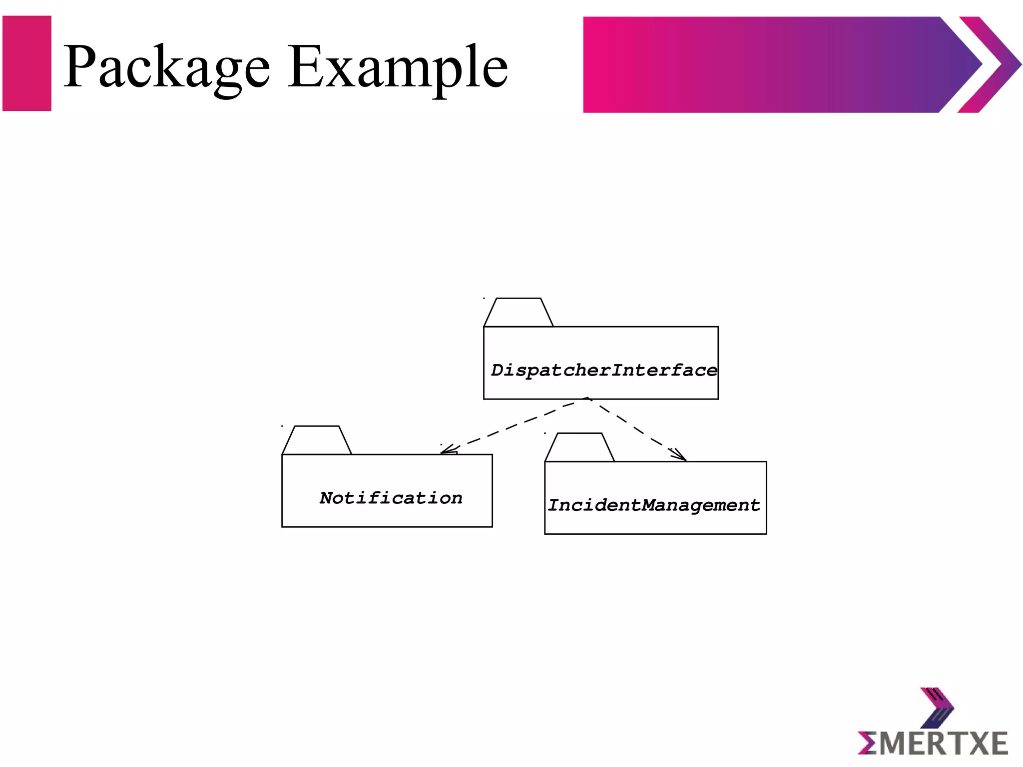 Introduction To Uml Pdf Programming Languages Computing 8741
