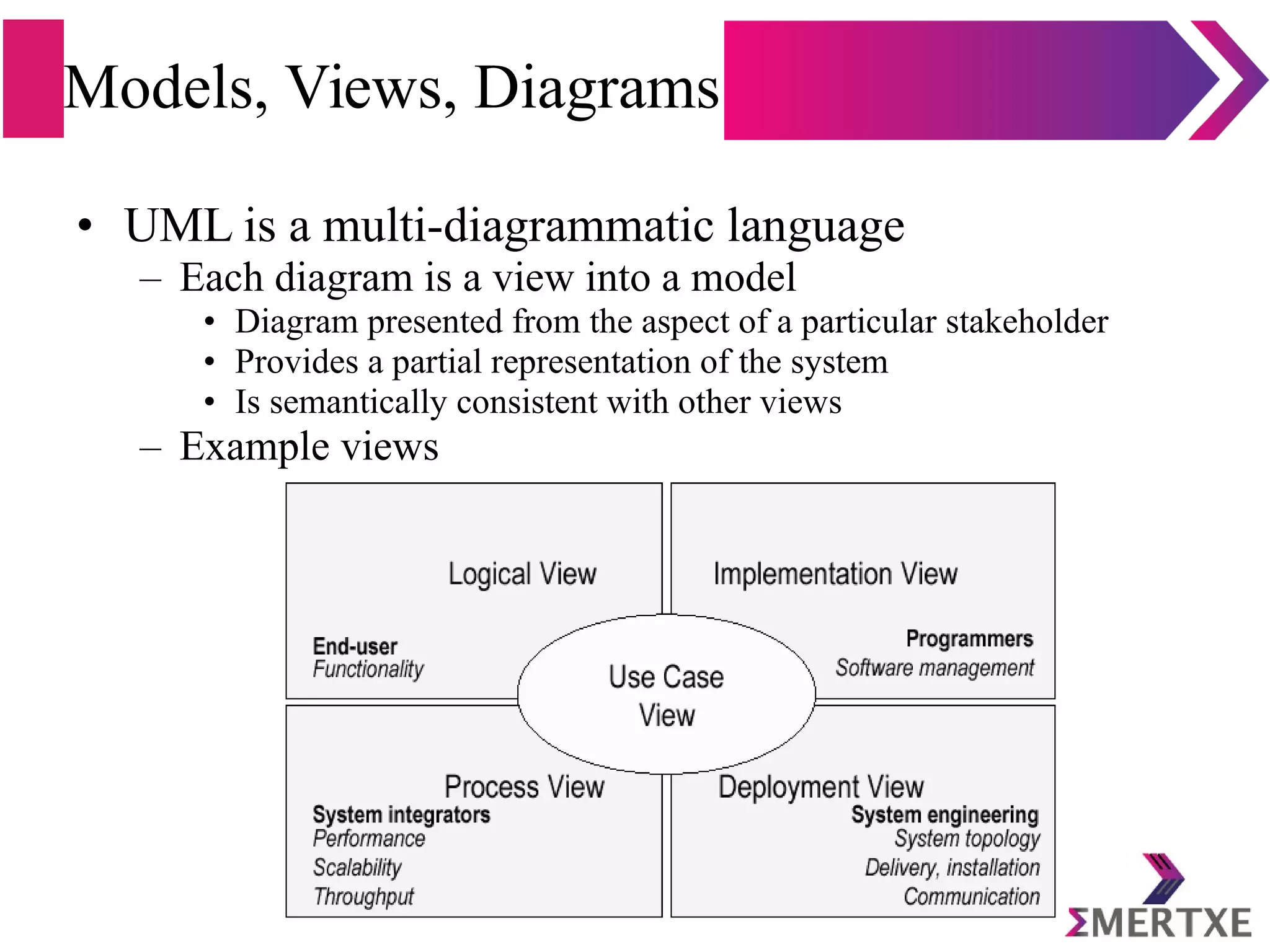Introduction To Uml Pdf Programming Languages Computing 9179