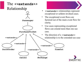 Introduction to UML | PDF
