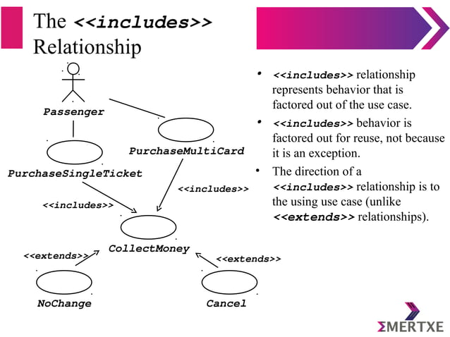 Introduction To Uml Pdf Programming Languages Computing 5238