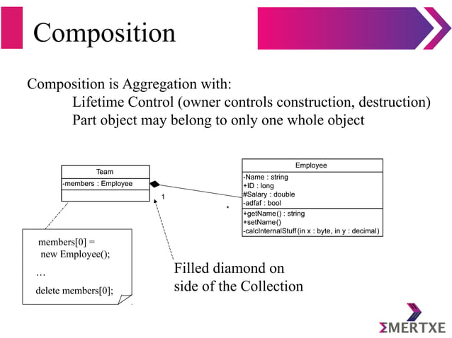 Introduction to UML | PDF | Programming Languages | Computing