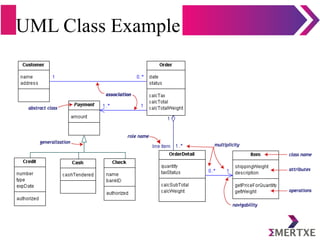 Introduction to UML | PDF