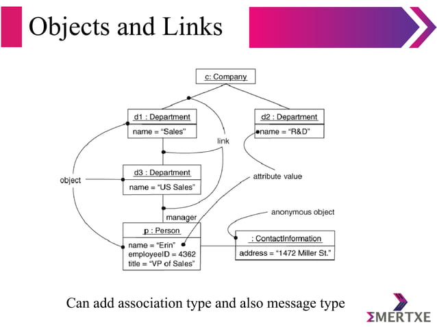 Introduction to UML | PDF | Programming Languages | Computing