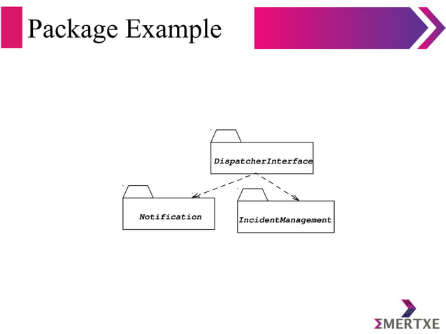 Introduction To Uml Pdf Programming Languages Computing