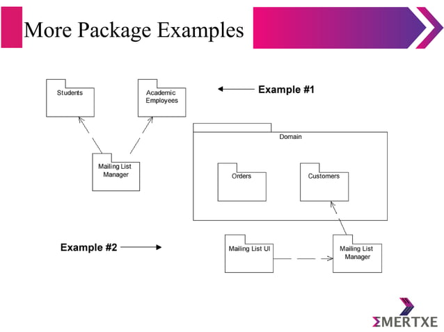 Introduction to UML | PDF | Programming Languages | Computing