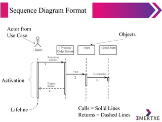 Introduction to UML | PDF