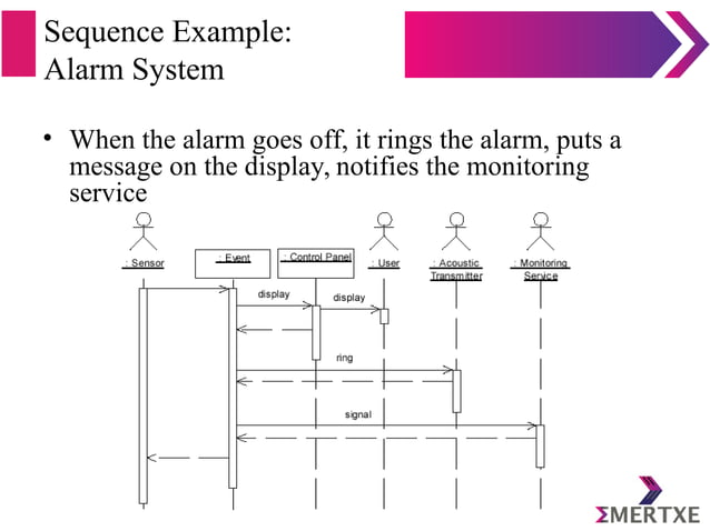 Introduction to UML | PDF | Programming Languages | Computing