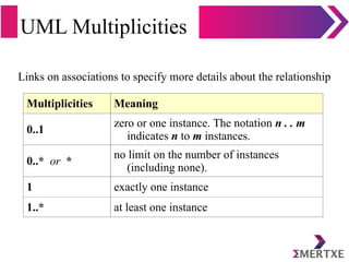 Introduction to UML | PPT