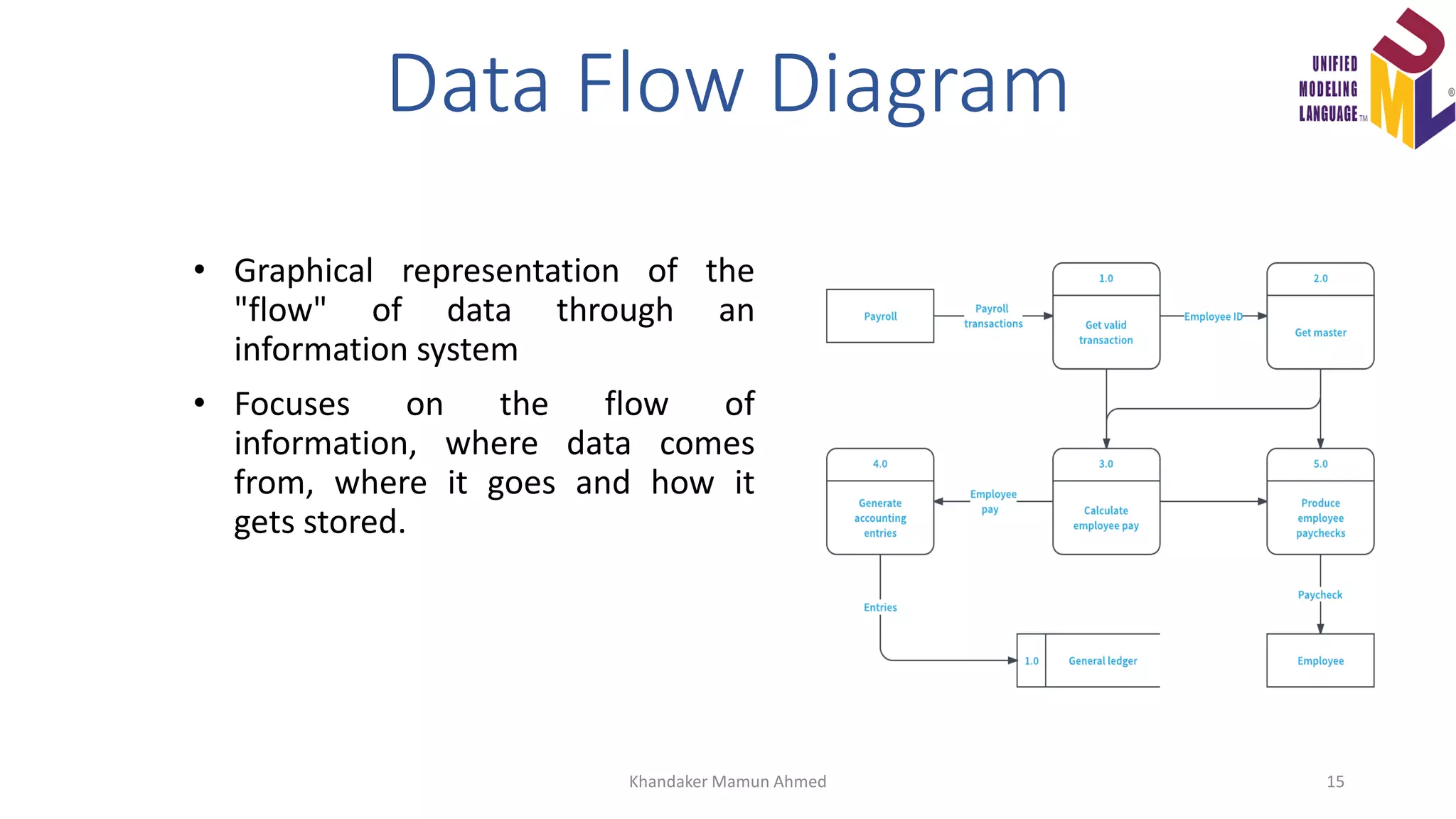 Introduction to UML | PPT