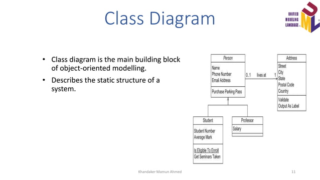 Introduction To Uml Ppt 3324