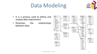 Introduction to UML | PPT