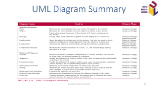 Introduction to UML | PPT