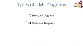 Introduction to UML | PPT