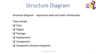 Introduction to UML | PPT